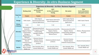 In vitro program | PDF