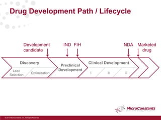in vitro Drug Metabolism Assays to Support IND Submissions ...