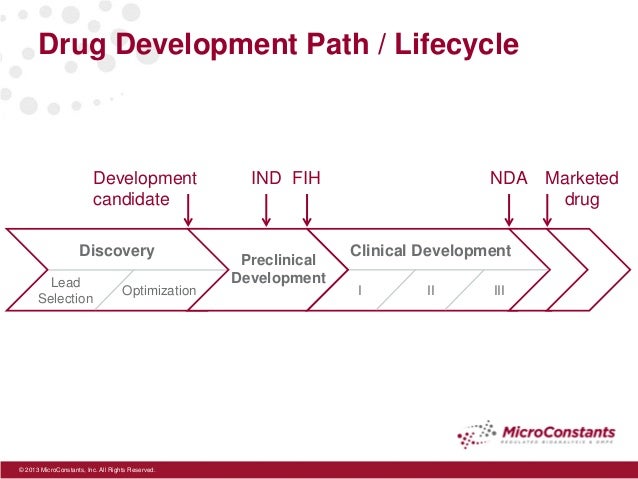in vitro Drug Metabolism Assays to Support IND Submissions | MicroCon…