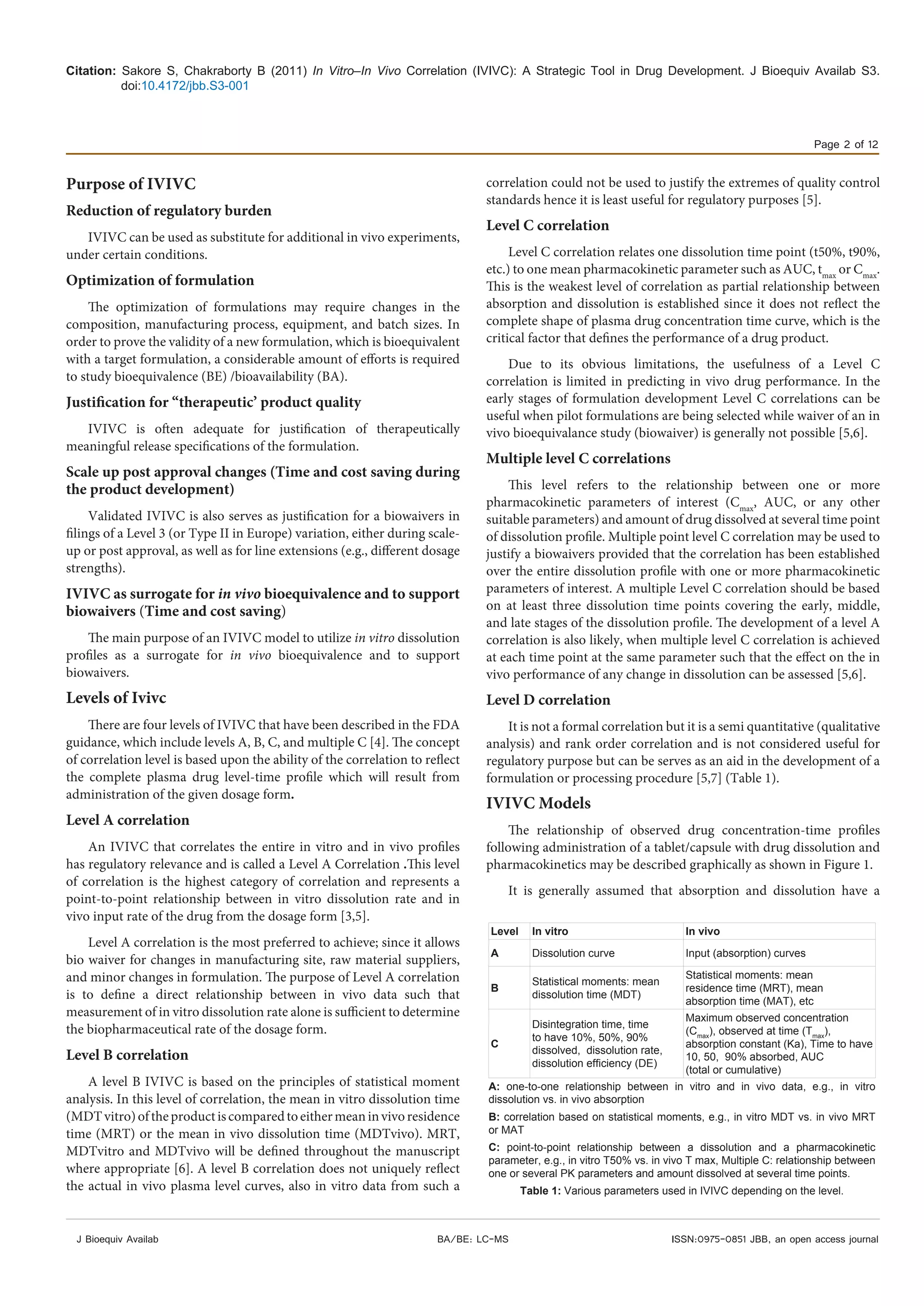In vitro-in-vivo-correlation-ivivc-a-strategic-tool-in-drug-development ...