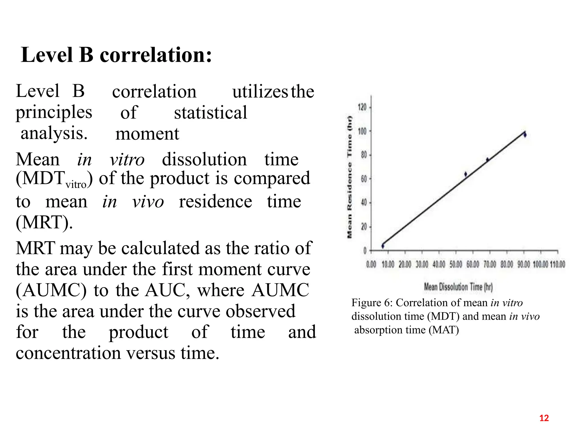 Invitro invivo correlation of bioavailability of drugs | PPT