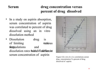 Invitro invivo correlation of bioavailability of drugs | PPTX