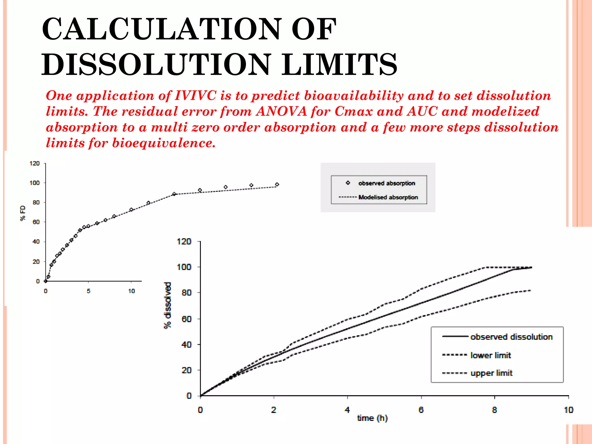 Four Levels of In-Vitro-In-Vivo Correlation | PPT