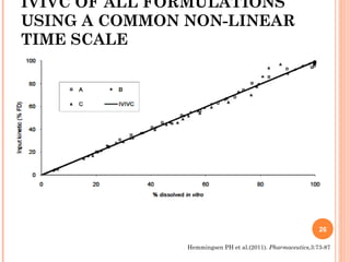Four Levels of In-Vitro-In-Vivo Correlation | PPT