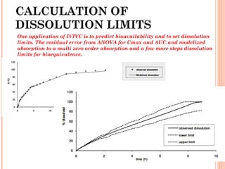 Four Levels of In-Vitro-In-Vivo Correlation | PPT