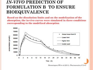 Four Levels of In-Vitro-In-Vivo Correlation | PPT