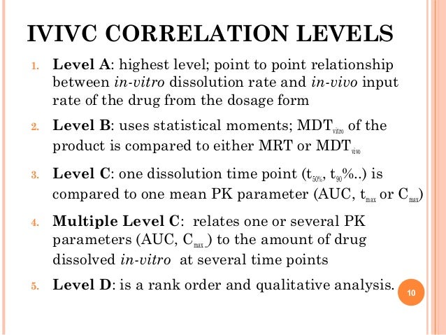 Four Levels of In-Vitro-In-Vivo Correlation