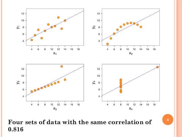 Four Levels of In-Vitro-In-Vivo Correlation