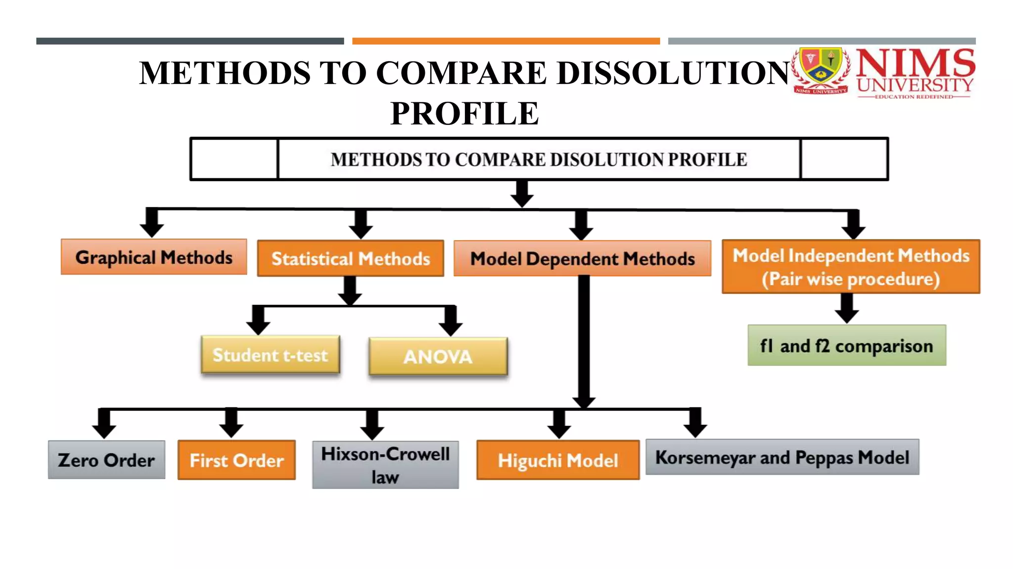 IN-VITRO-IN VIVO CORRELATION (IVIVC).pptx