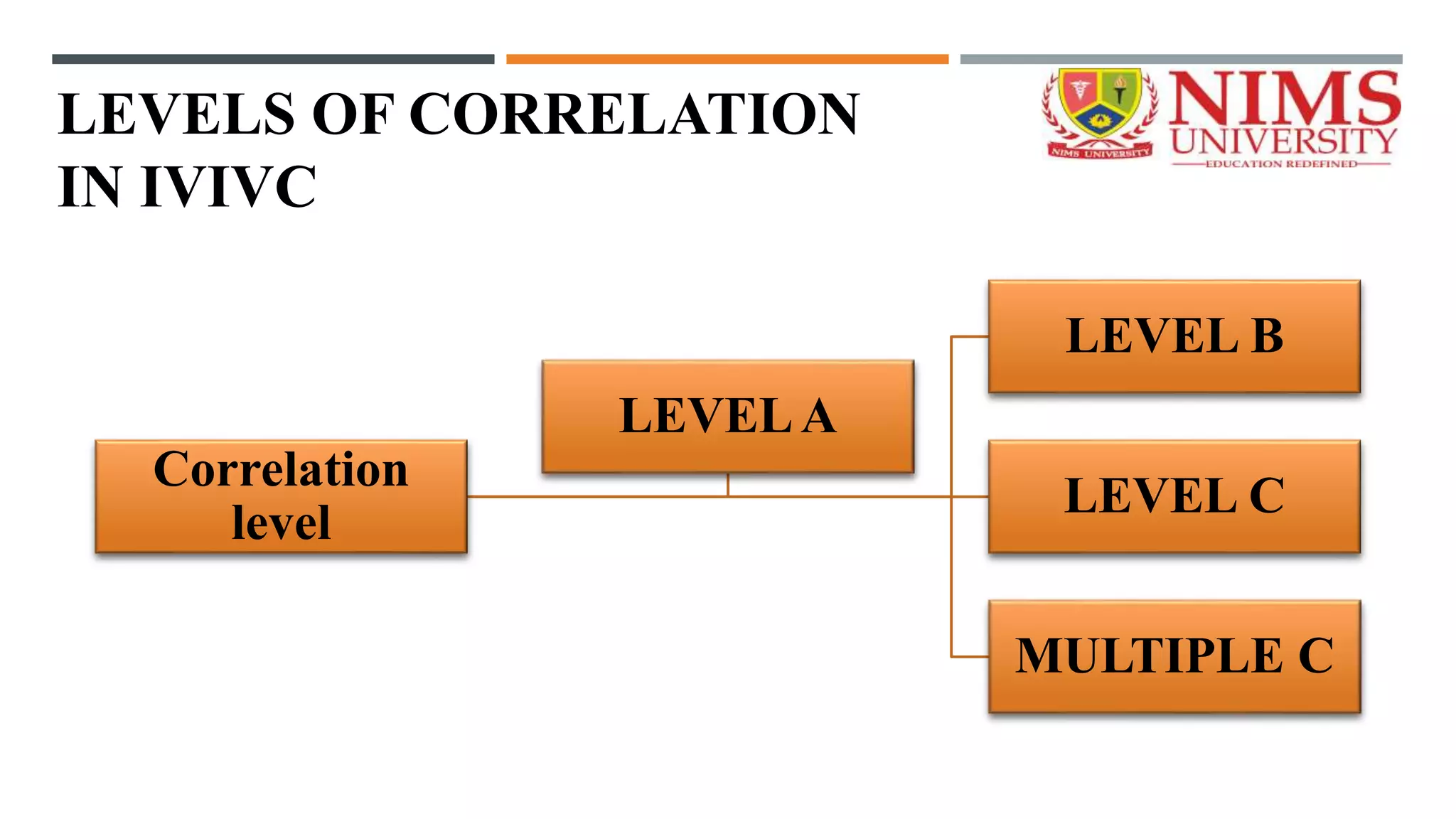 In Vitro In Vivo Correlation Ivivc Pptx