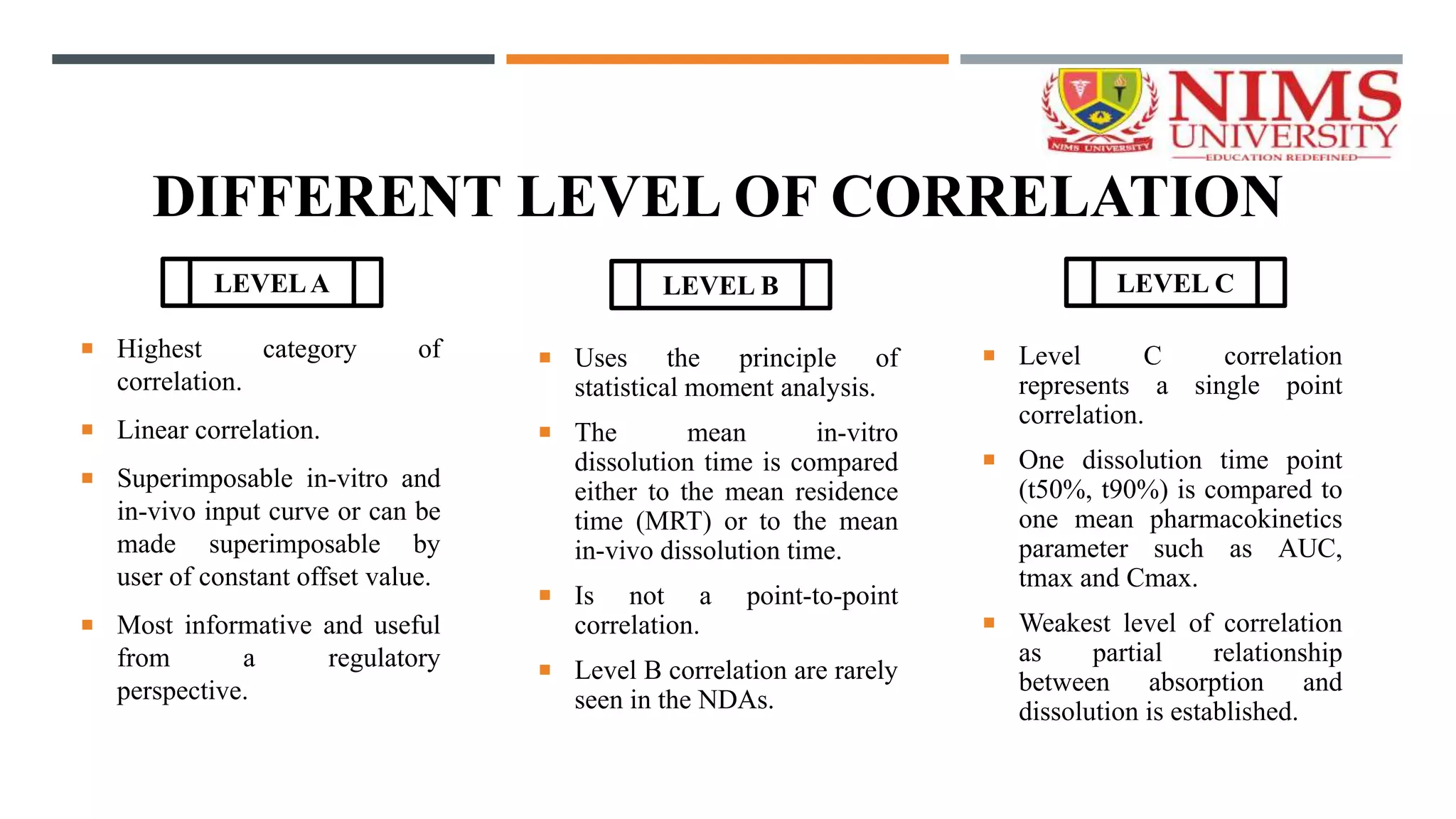 IN-VITRO-IN VIVO CORRELATION (IVIVC).pptx