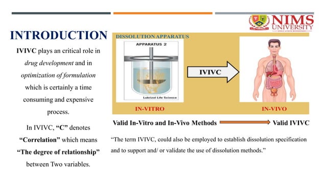 In Vitro In Vivo Correlation Ivivc Pptx