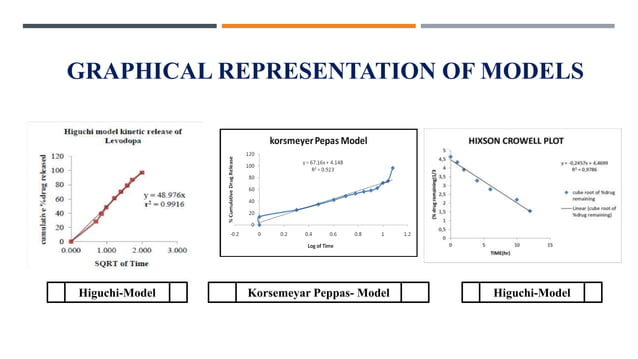 In Vitro In Vivo Correlation Ivivc Pptx