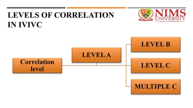 IN-VITRO-IN VIVO CORRELATION (IVIVC).pptx