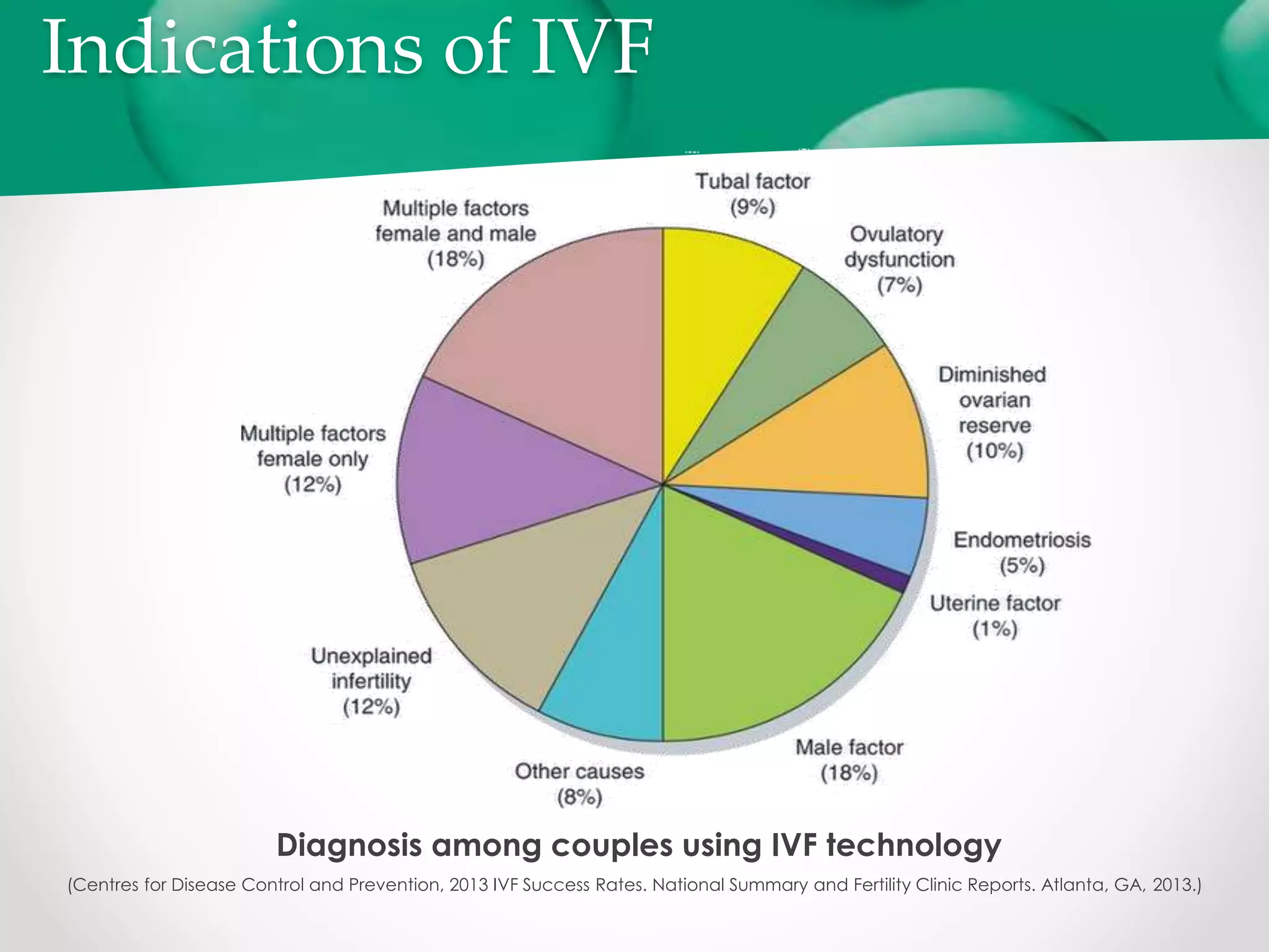 In vitro fertilization | PPTX
