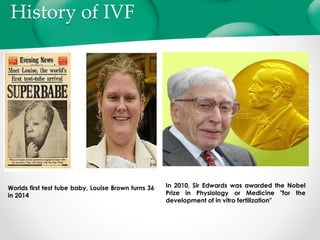 In vitro fertilization | PPTX