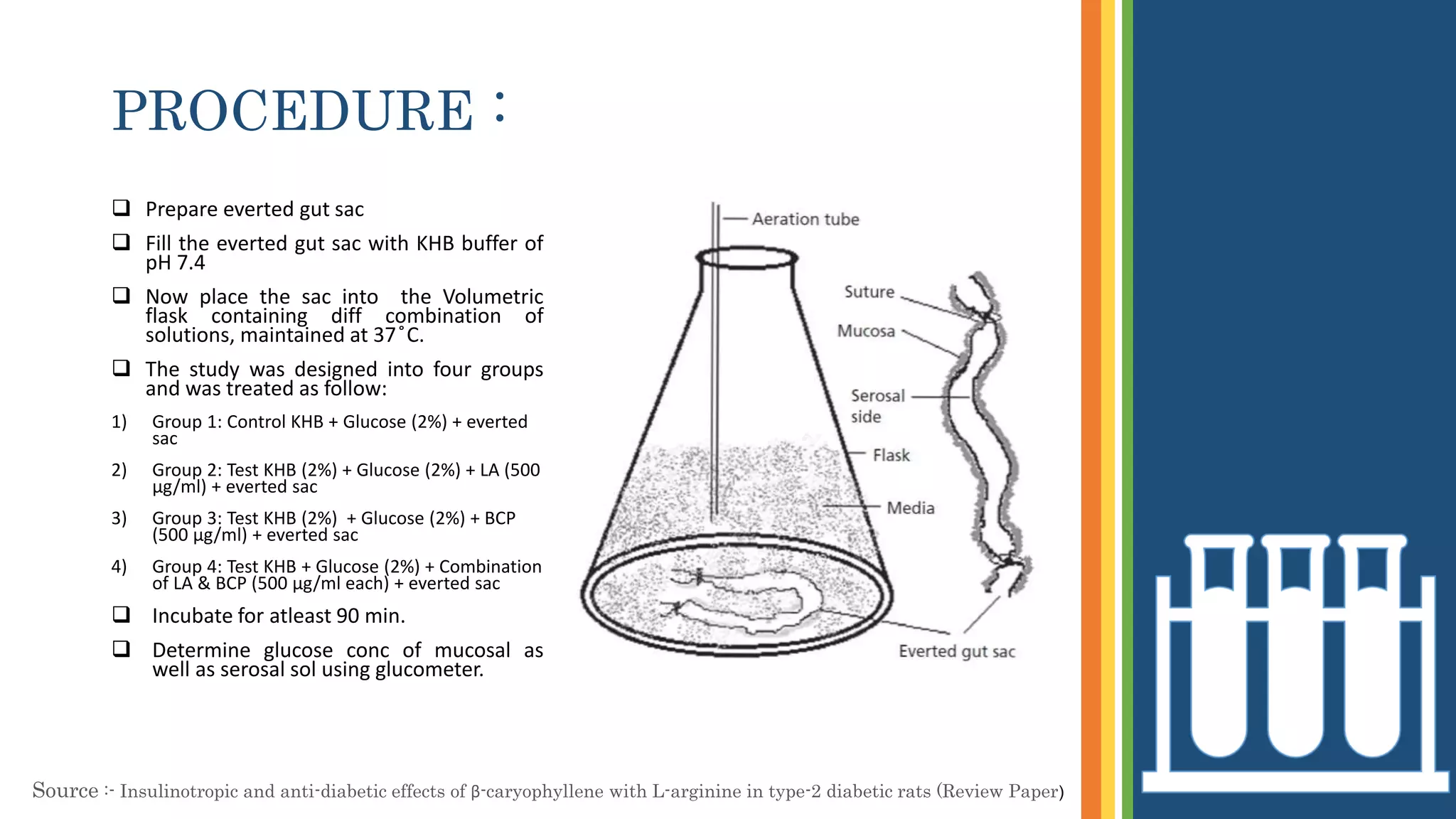 In vitro glucose absorption by everted gut sac method | PPTX