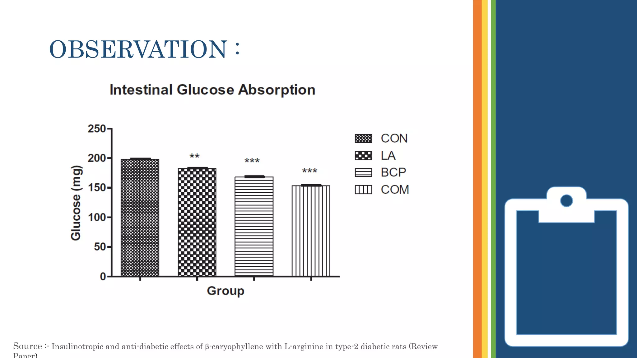 In vitro glucose absorption by everted gut sac method | PPTX