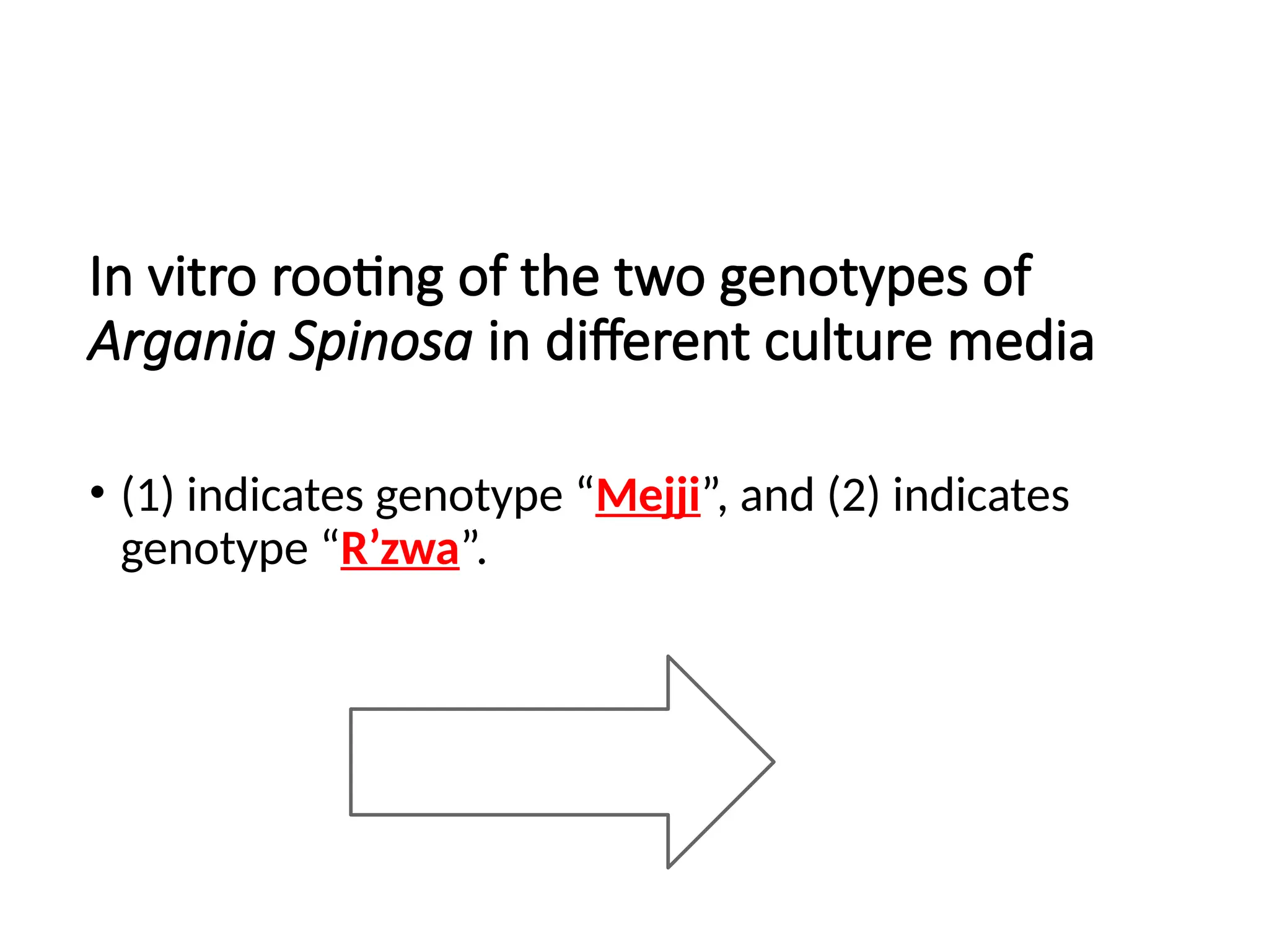Plant tissue culture- In-vitro Rooting.ppt