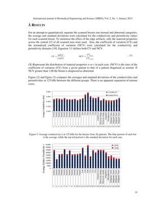 In vivo characterization of breast tissue by non-invasive bio-impedance ...