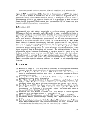 In vivo characterization of breast tissue by non-invasive bio-impedance ...
