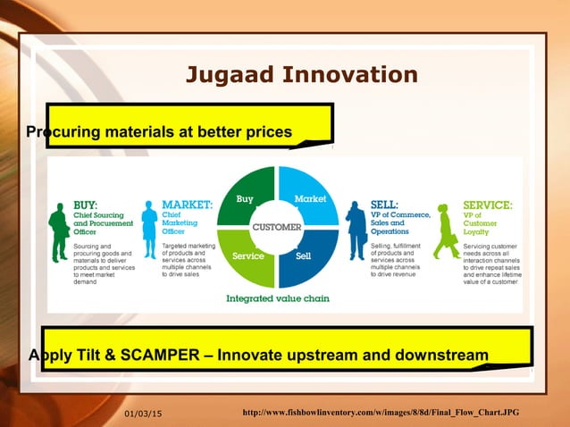 In 01 a jugaad introduction | PPT
