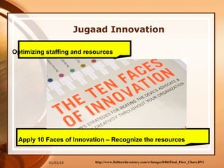 In 01 a jugaad introduction | PPT