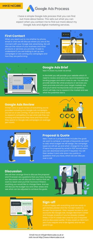My Google Ads Client Process [Infographic] | PDF