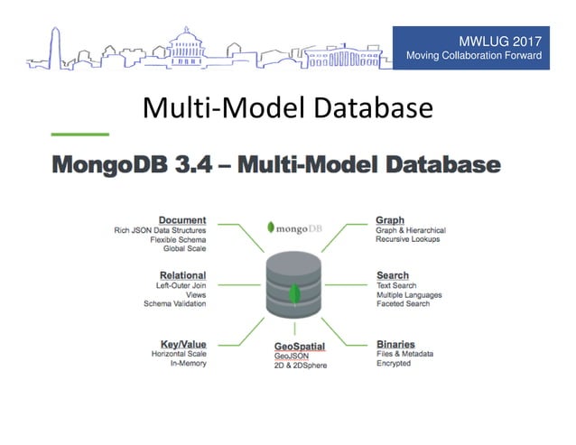 IN103 MongoDB What You Need To Know | PPT