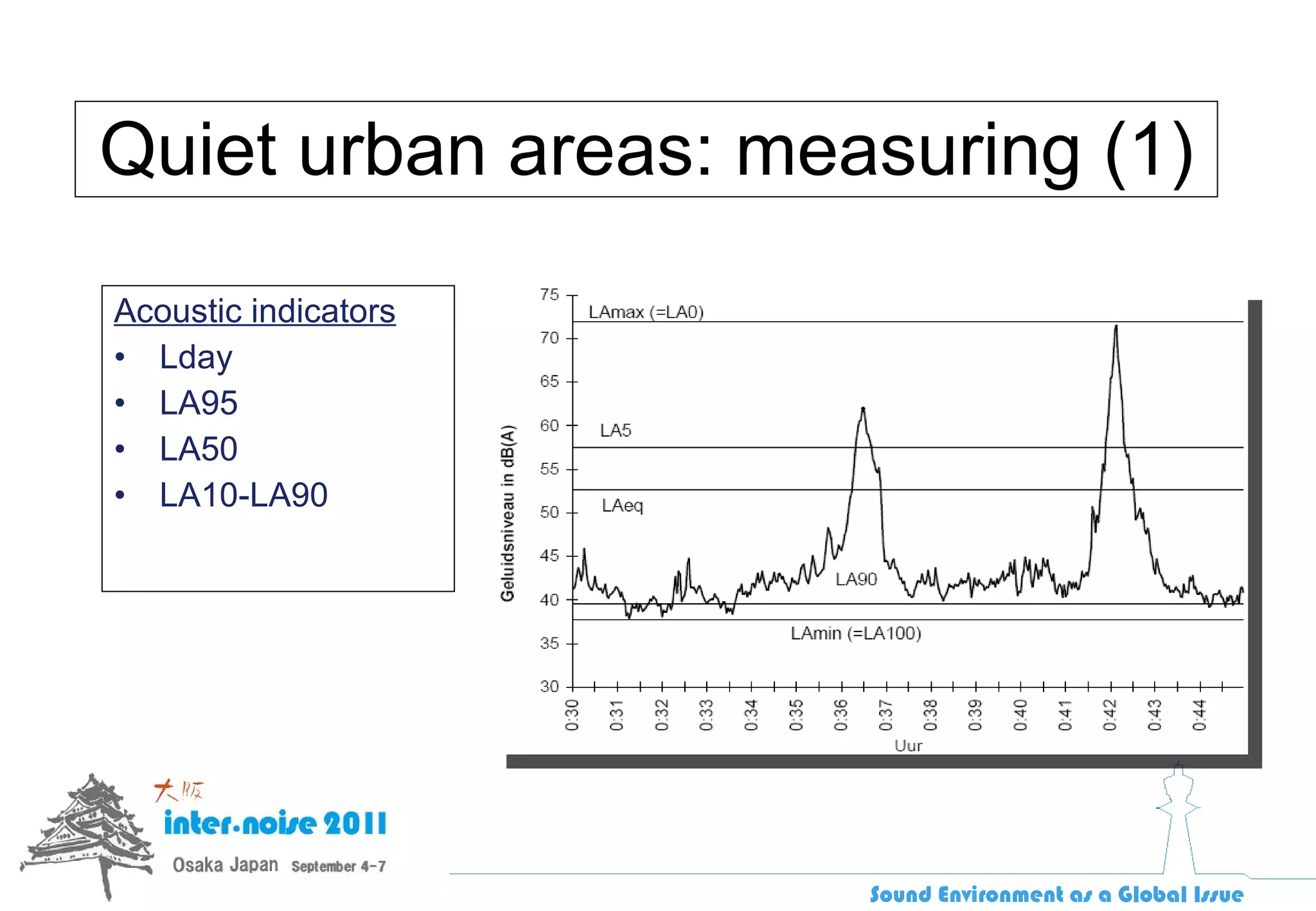 In2011 Quiet Urban Areas Rotterdam | PPT