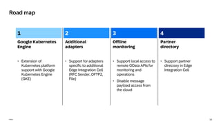 Gain flexibility and scalability with a hybrid integration platform | PPT