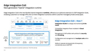 Gain flexibility and scalability with a hybrid integration platform | PDF