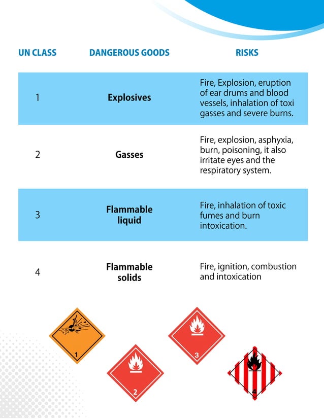 Consequences of the incorrect handling of Hazardous Materials | PDF
