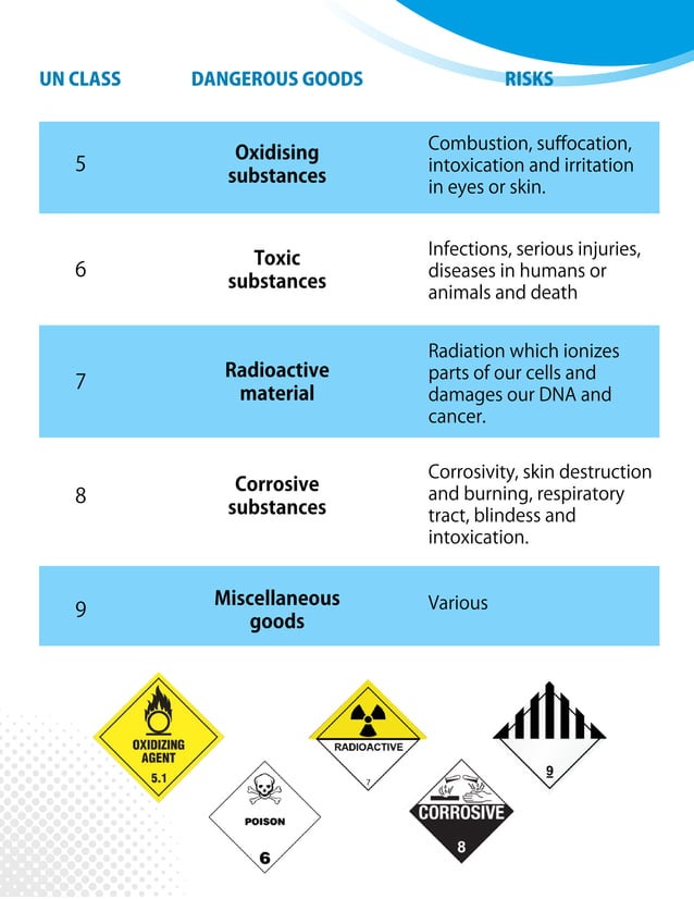 Consequences of the incorrect handling of Hazardous Materials | PDF