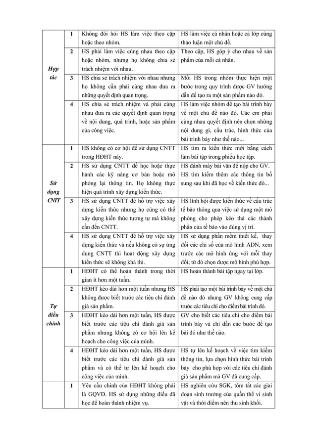 In 4 cong cu danh gia hdht | PDF