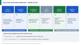 Early-Stage B2B Investment Analysis in Indian Healthcare AI Workflows ...