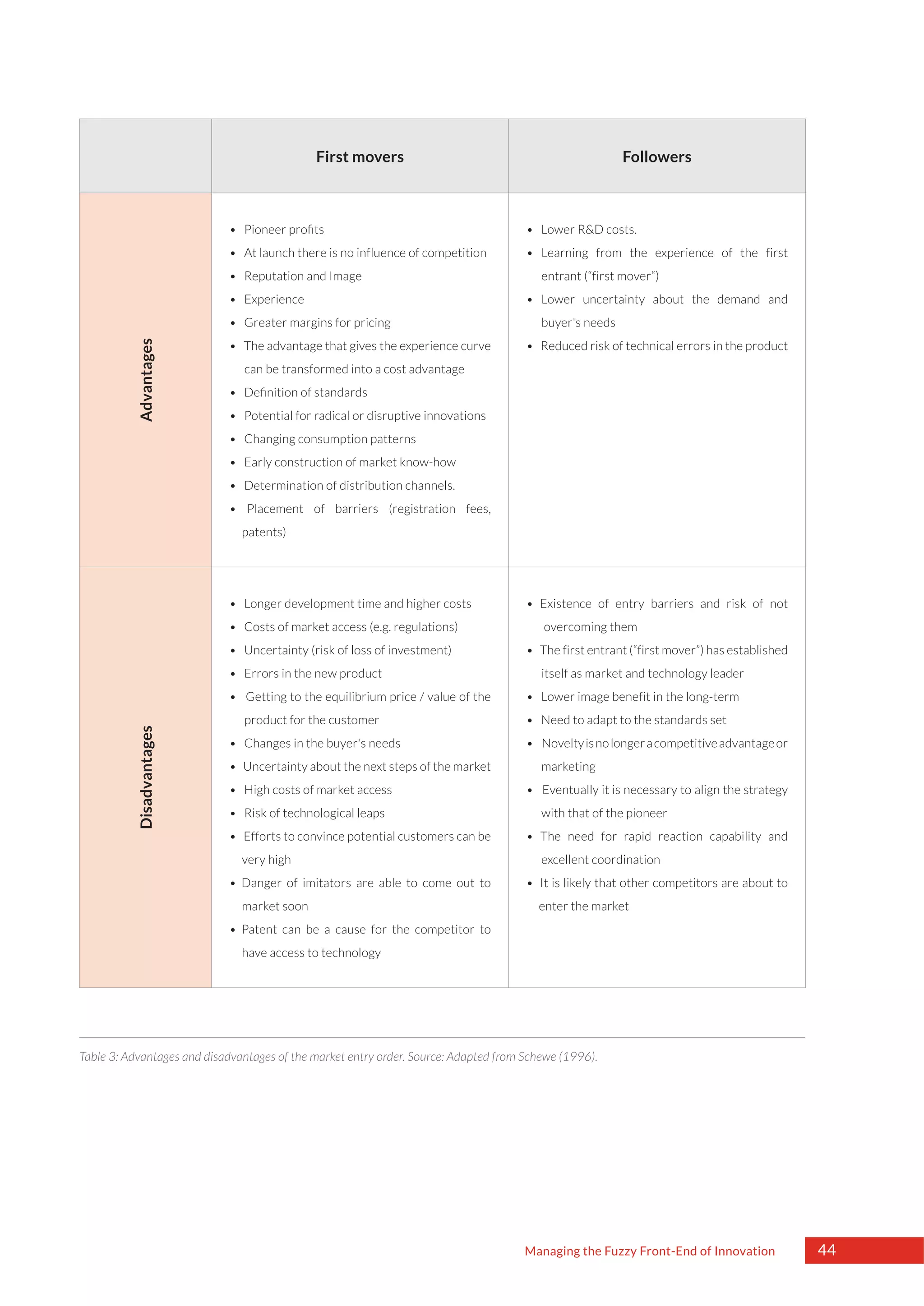 Fuzzy front end innovation | PDF