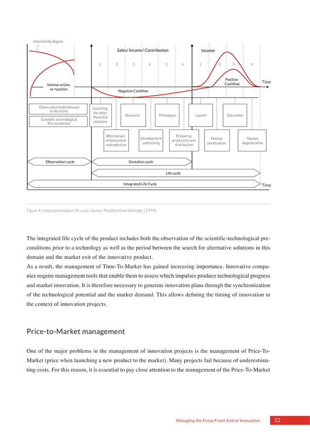 Fuzzy front end innovation | PDF