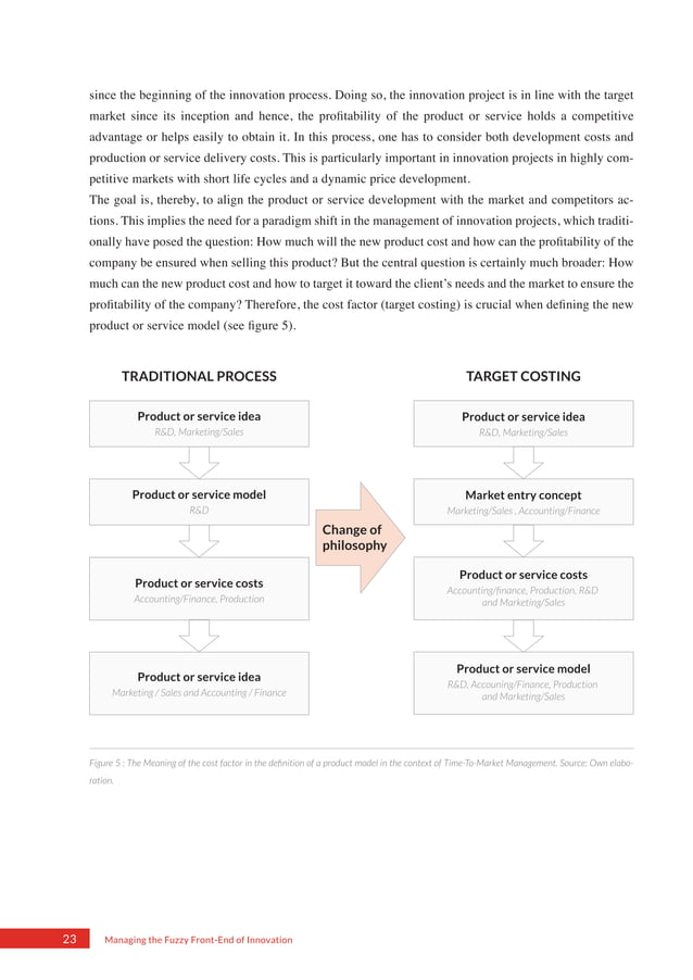 Fuzzy front end innovation | PDF