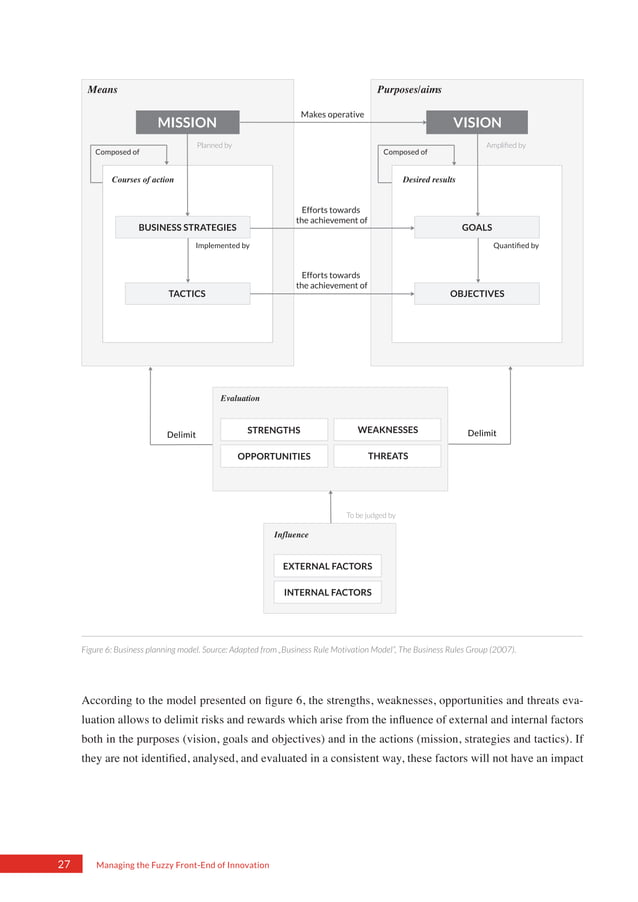Fuzzy front end innovation | PDF
