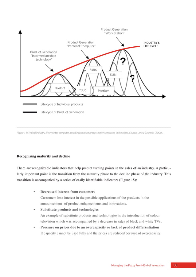 Fuzzy front end innovation | PDF