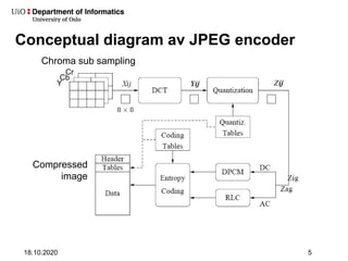 CMOS Image Sensor Design_h20_10_jpeg.pdf