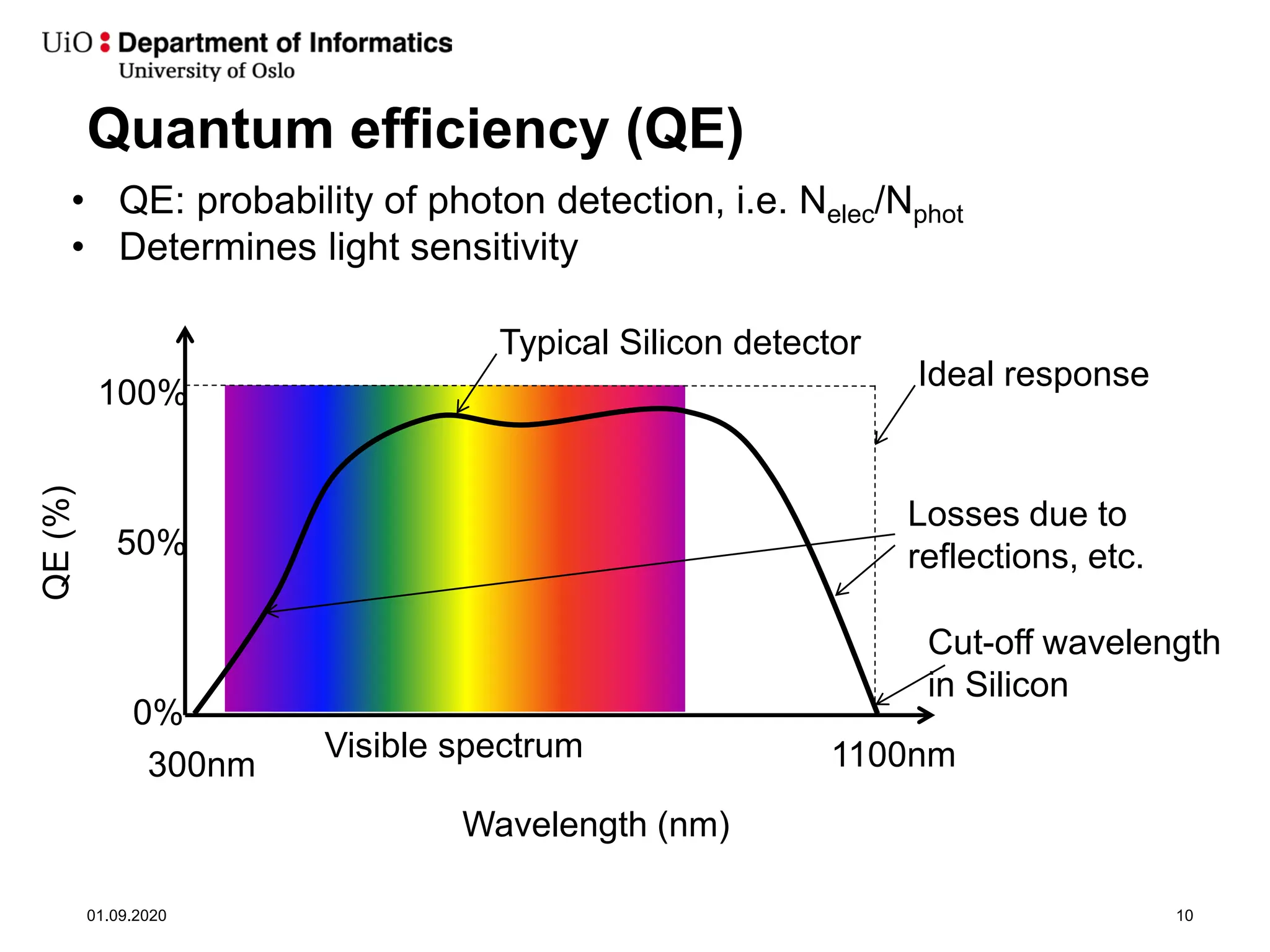 CMOS Image Sensor Design_h20_3_photodiode_pixels_1sep2020.pdf