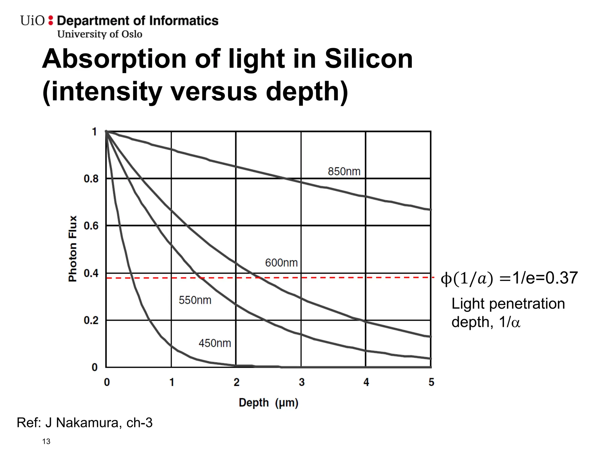 CMOS Image Sensor Design_h20_3_photodiode_pixels_1sep2020.pdf