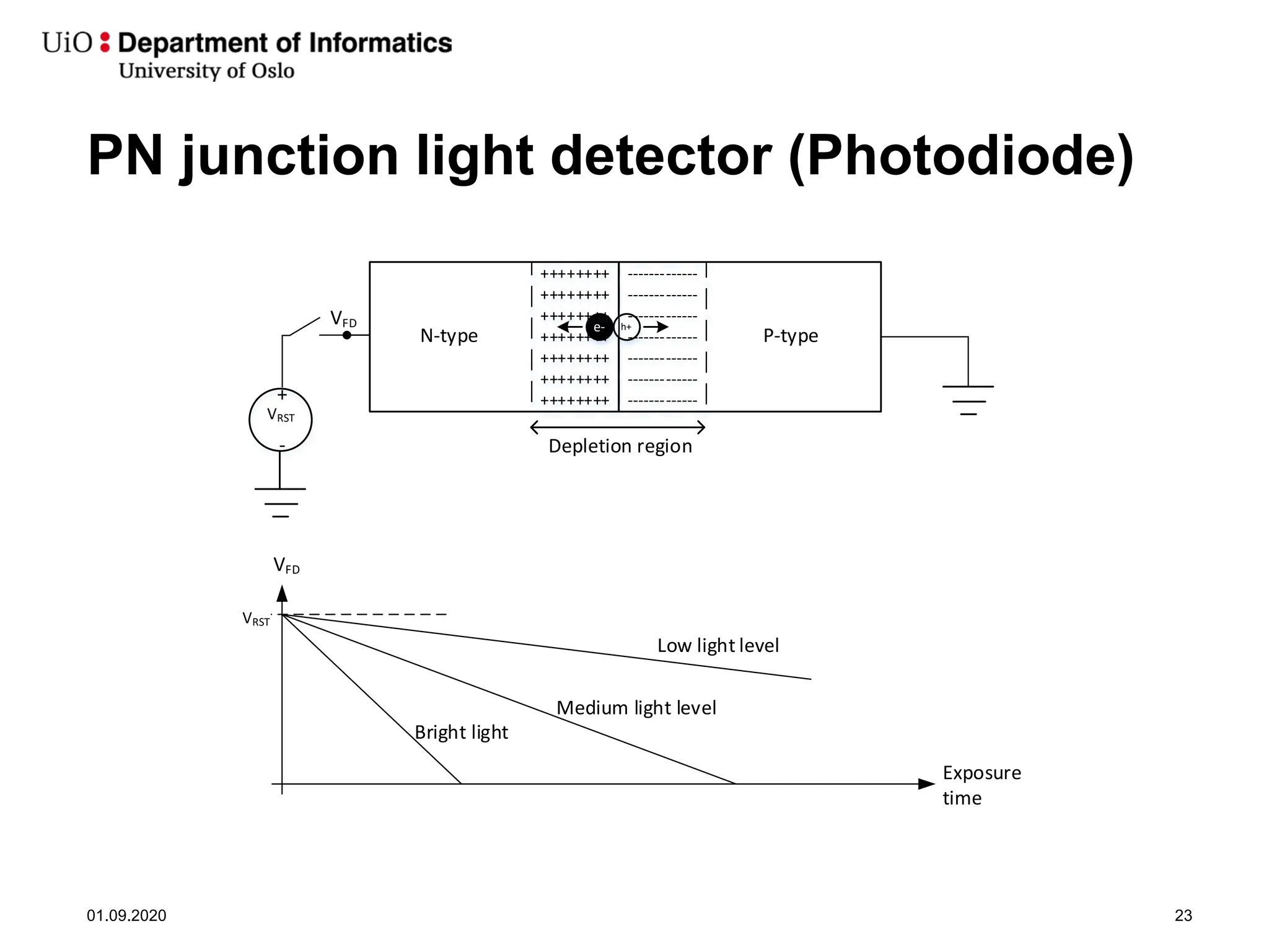 CMOS Image Sensor Design_h20_3_photodiode_pixels_1sep2020.pdf | Physics ...