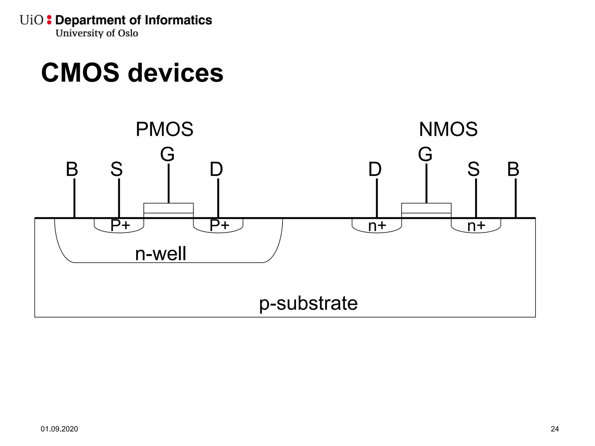 CMOS Image Sensor Design_h20_3_photodiode_pixels_1sep2020.pdf | Physics ...