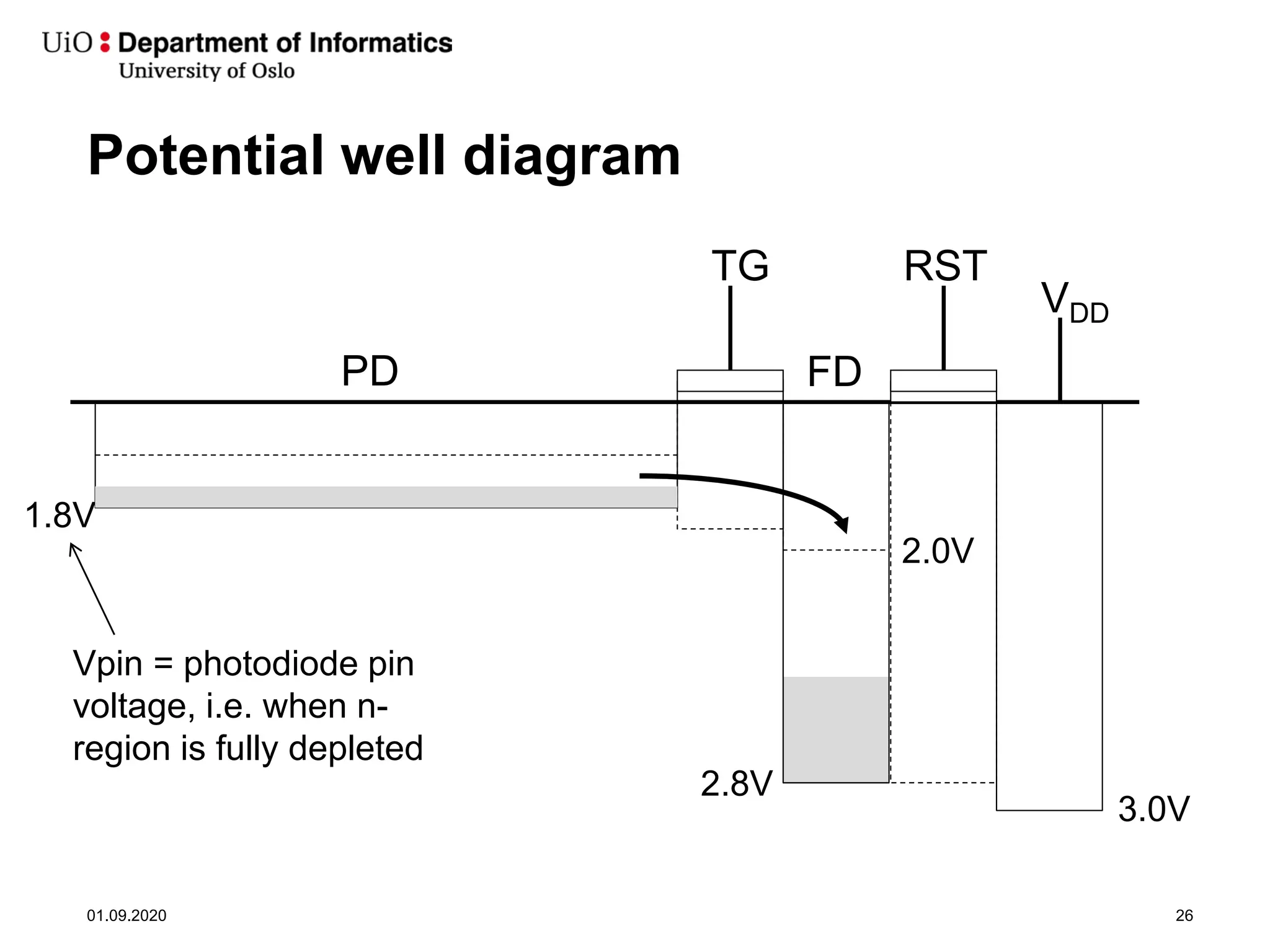 CMOS Image Sensor Design_h20_3_photodiode_pixels_1sep2020.pdf