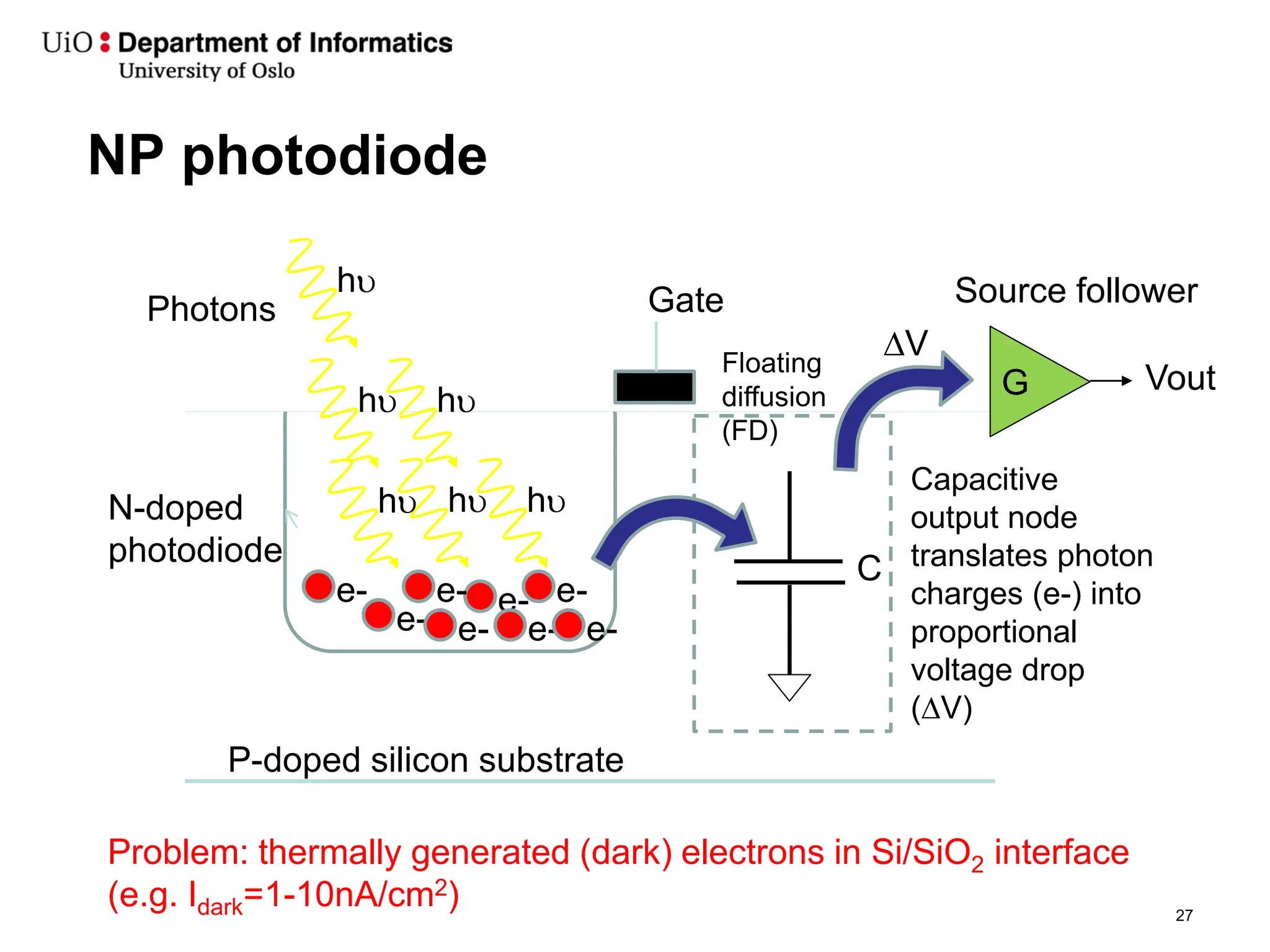 CMOS Image Sensor Design_h20_3_photodiode_pixels_1sep2020.pdf | Physics ...