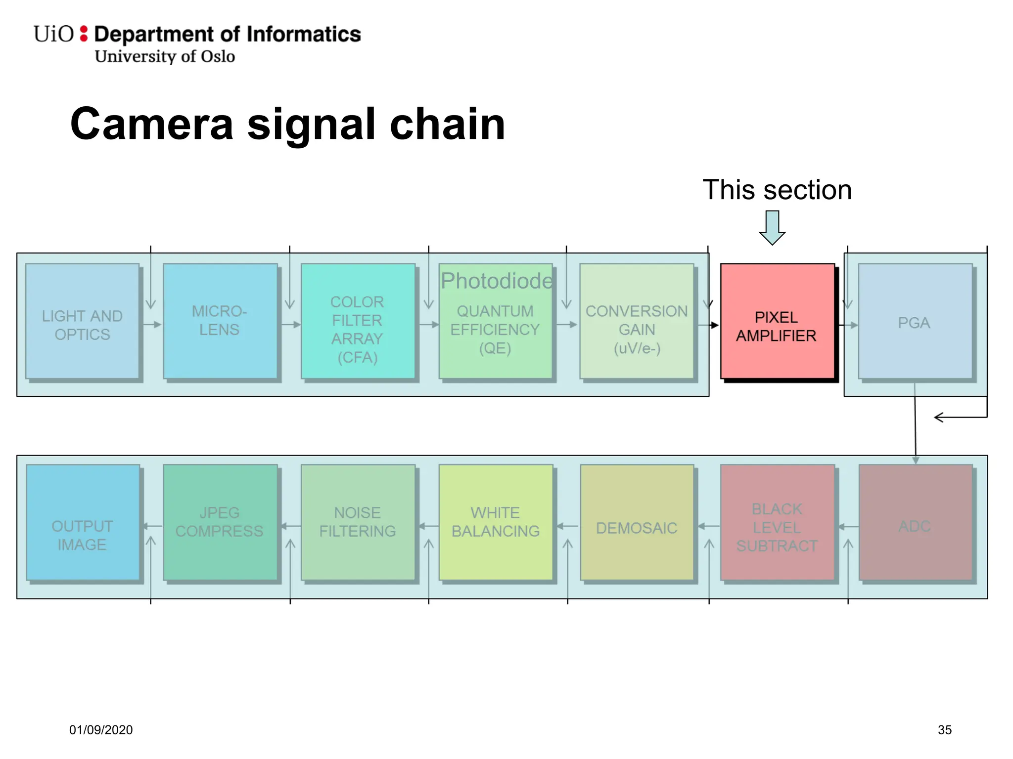 CMOS Image Sensor Design_h20_3_photodiode_pixels_1sep2020.pdf | Physics ...