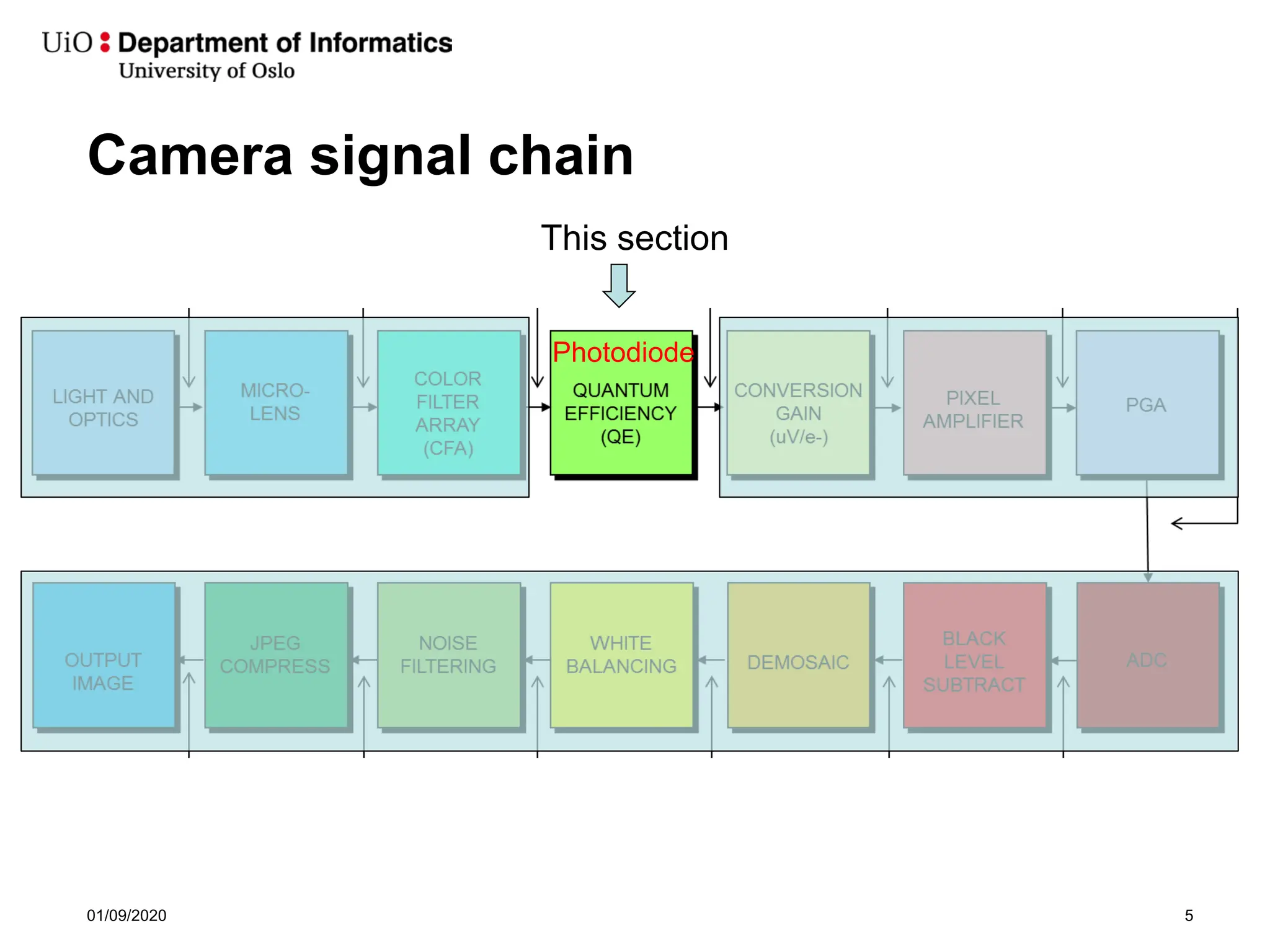 CMOS Image Sensor Design_h20_3_photodiode_pixels_1sep2020.pdf | Physics ...